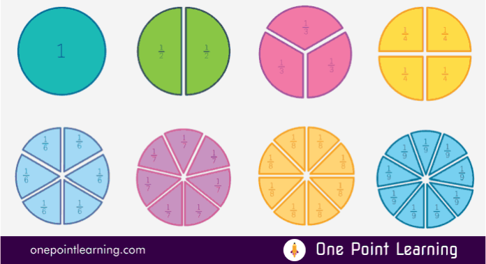 Class 5 Maths Chapter 4 Parts and Wholes Worksheet Free PDF