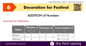 Joyful Mathematics Class 2 Solutions Free PDF Download